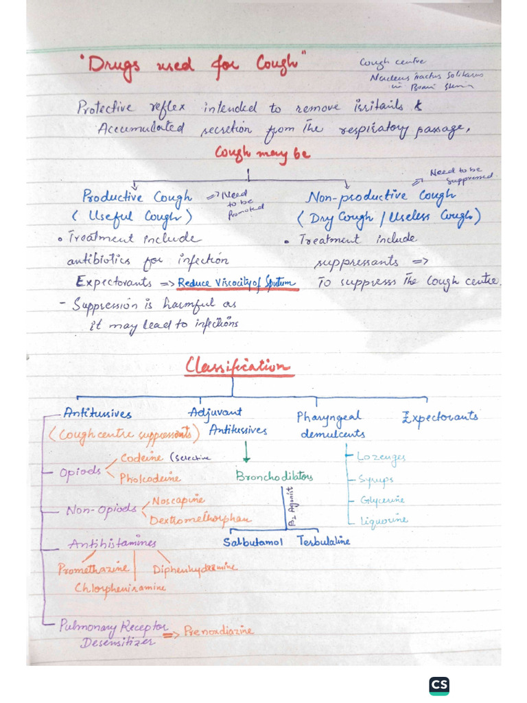 Respiratory Pharma Notes by DR Taneer | PDF