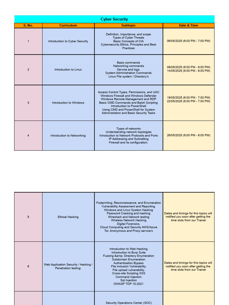 Course Curriculum Batch 2025 - CS MAY | PDF | Security | Computer Security