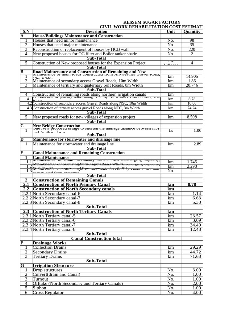 KSF Civil work Rehabilitation Cost | PDF | Canal | Environmental Engineering