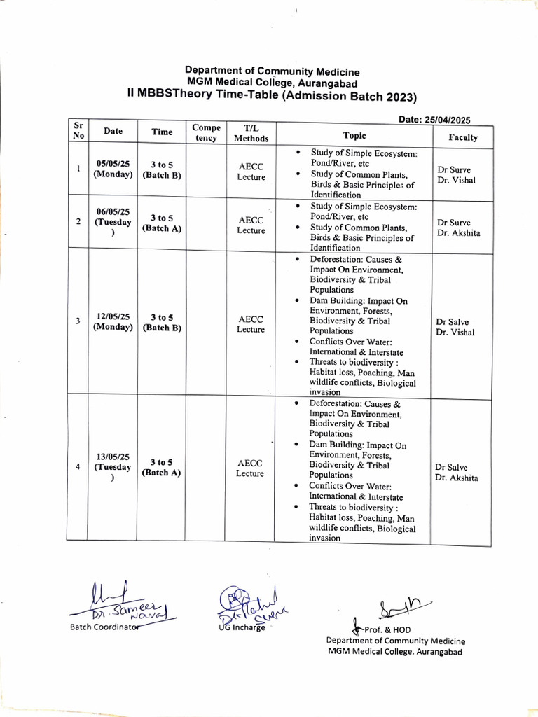 II MBBS Theory Timetable | PDF | Climate Change | Biodiversity