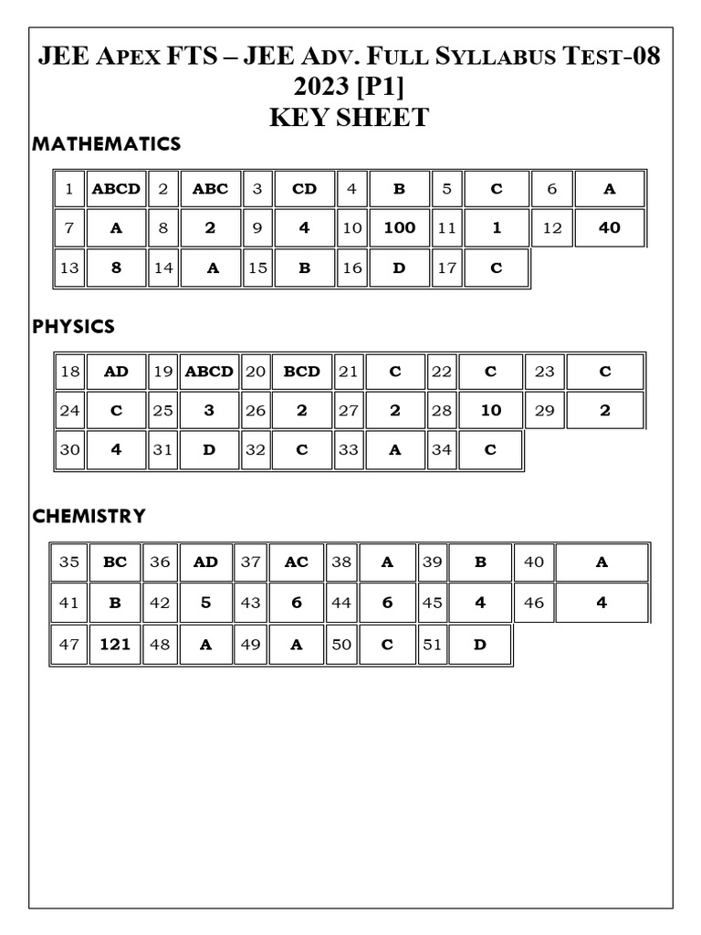 JEE Apex FTS - JEE Adv. Full Syllabus Test-08 - (2023 P1) - Key and ...