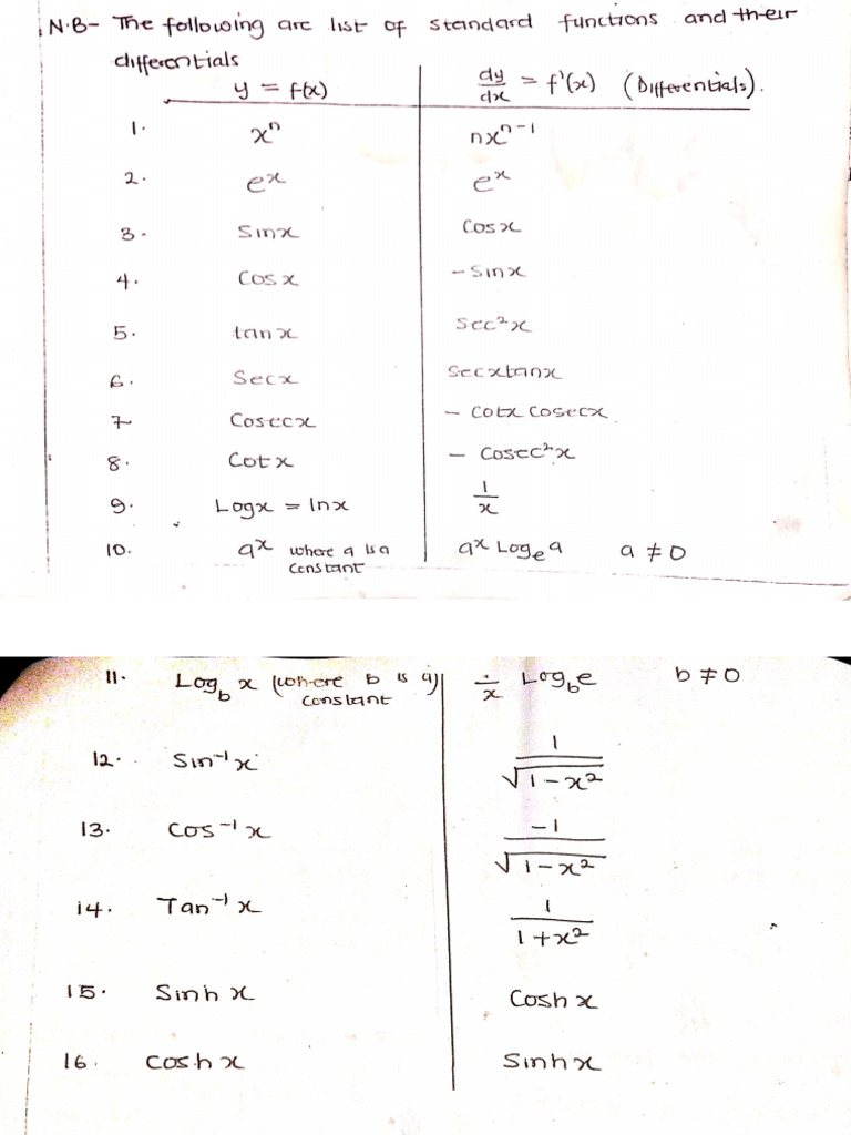 Differentials and Integrals GB Tutorial | PDF
