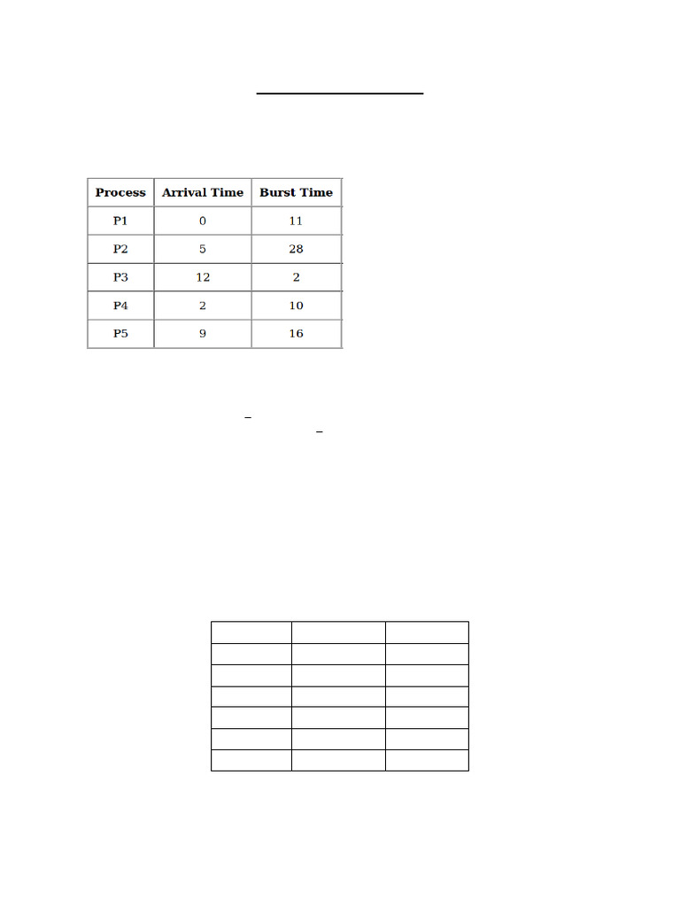 Lab4-CPU Scheduling algorithms - 1 (1) | PDF