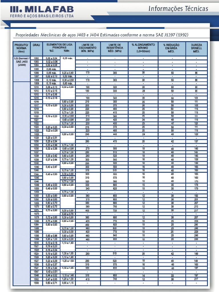 Tabela j403 j404 | PDF
