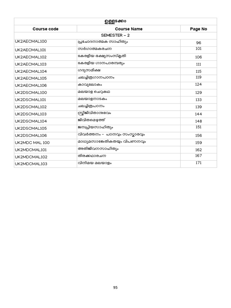 Fyugp Malayalam Second Semester Updated Syllabus | PDF