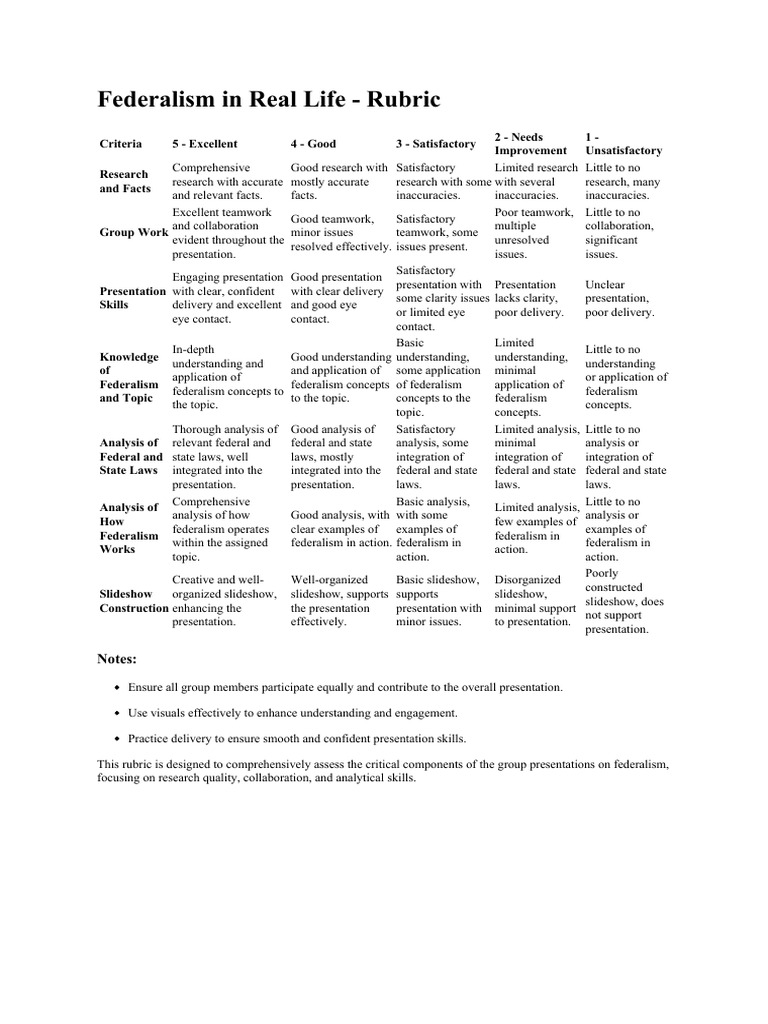 Federalism in Real Life - Rubric | PDF | Cognition | Learning