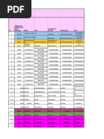 Códigos Postales Panamá | PDF | América del Norte | Panamá