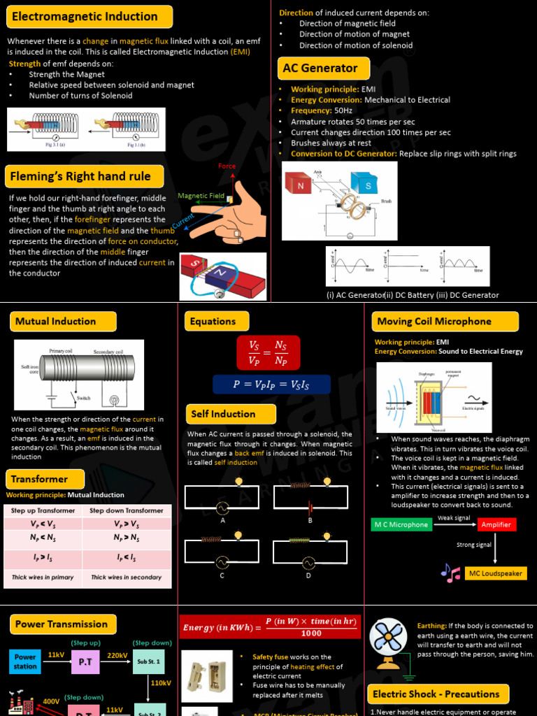 SSLC Physics - All Formulas in One Video Term 2 | PDF | Electromagnetic ...
