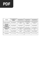 Table of Penalties RPC | PDF | Prison | Punishments