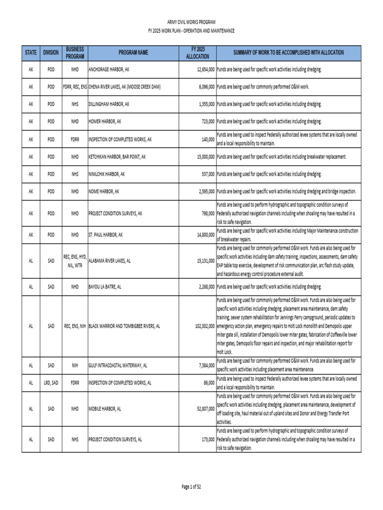 State Division Business Program Program Name FY 2025 Allocation Summary of Work To Be ...