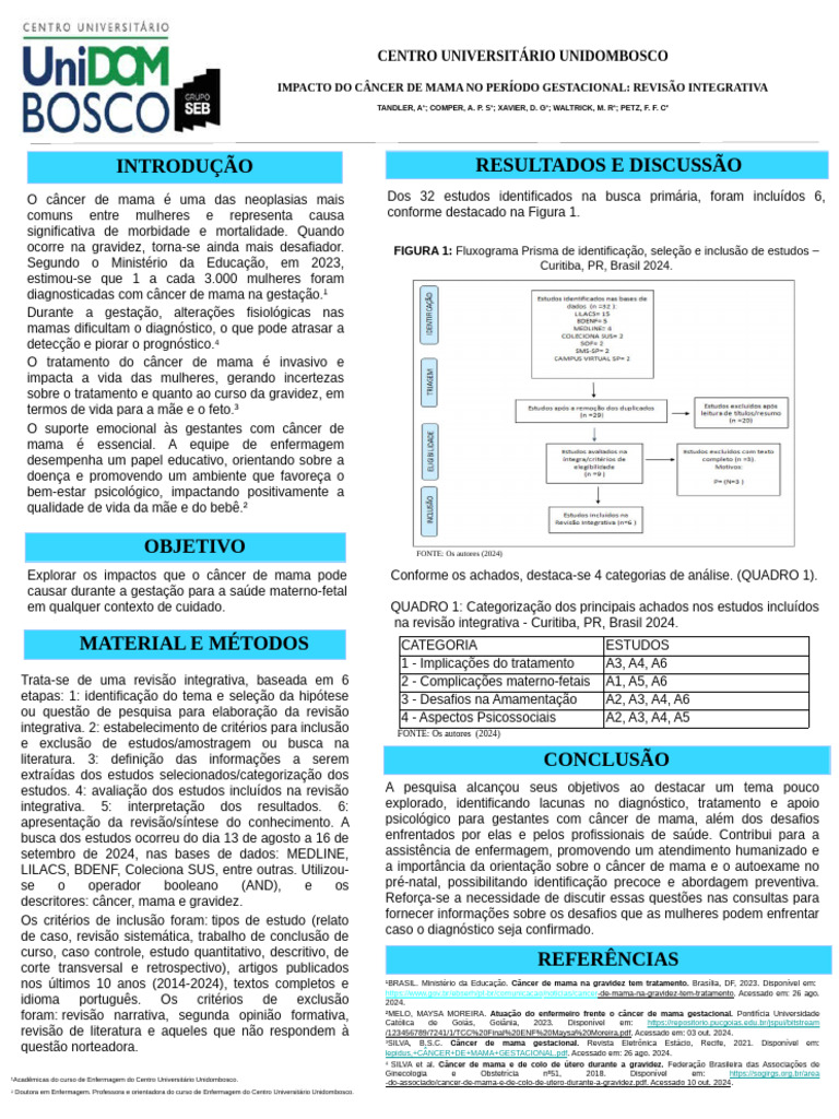 11.11 - Grupo 6 - Ca Mama | PDF | Gravidez | Câncer de mama