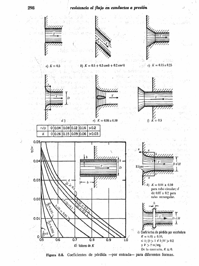 Imprimir Hidro | PDF
