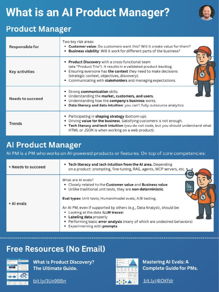AI Product Manager | PDF