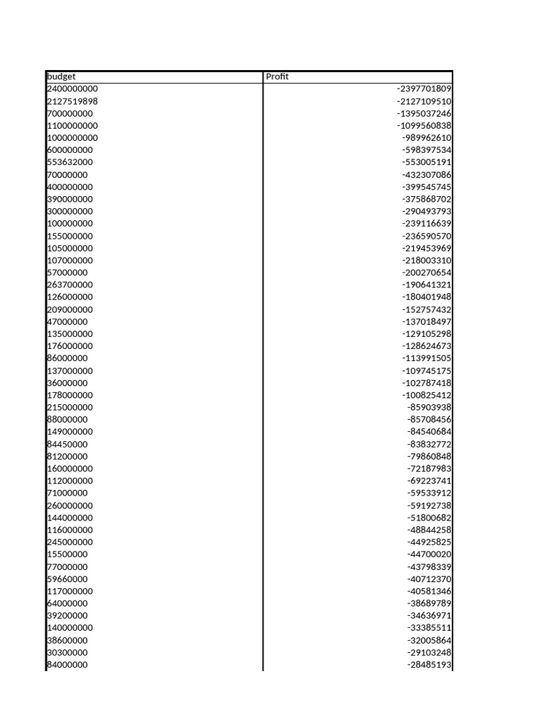 Imdb Movie Analysis Pdf Male Film Actors