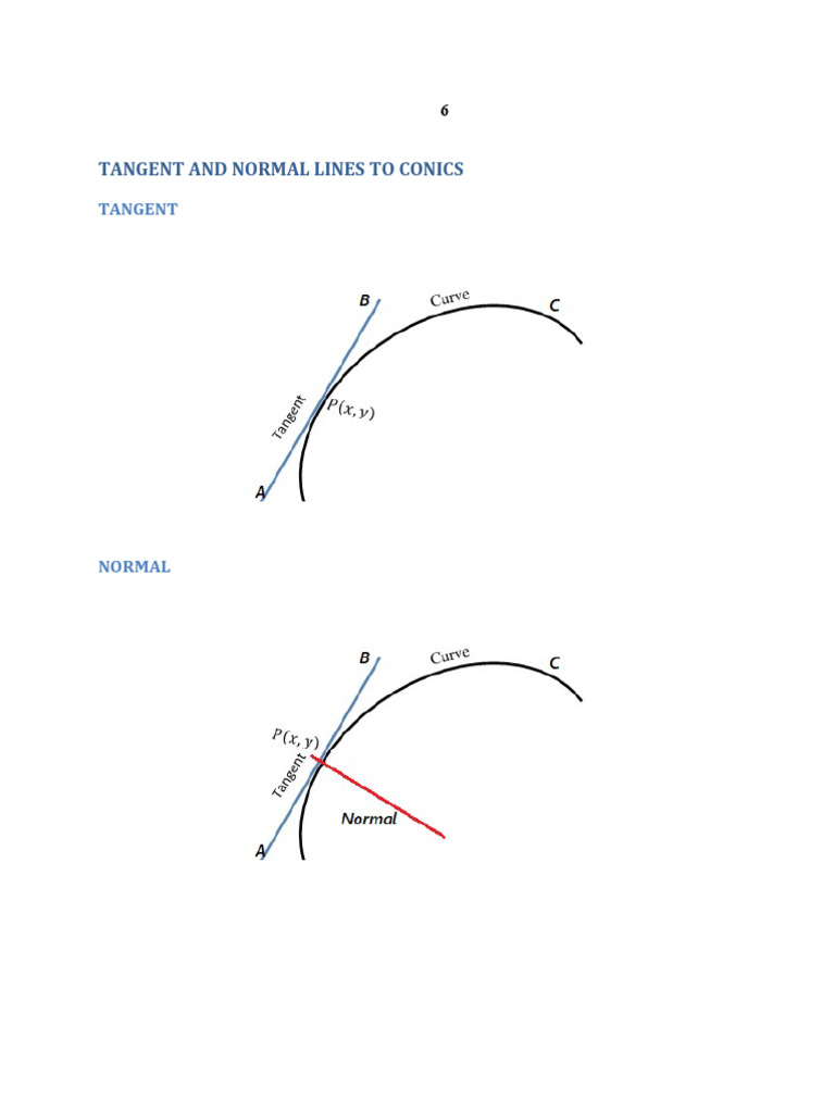 TOPIC 6 Tangent and Normal | PDF | Tangent | Algebraic Geometry
