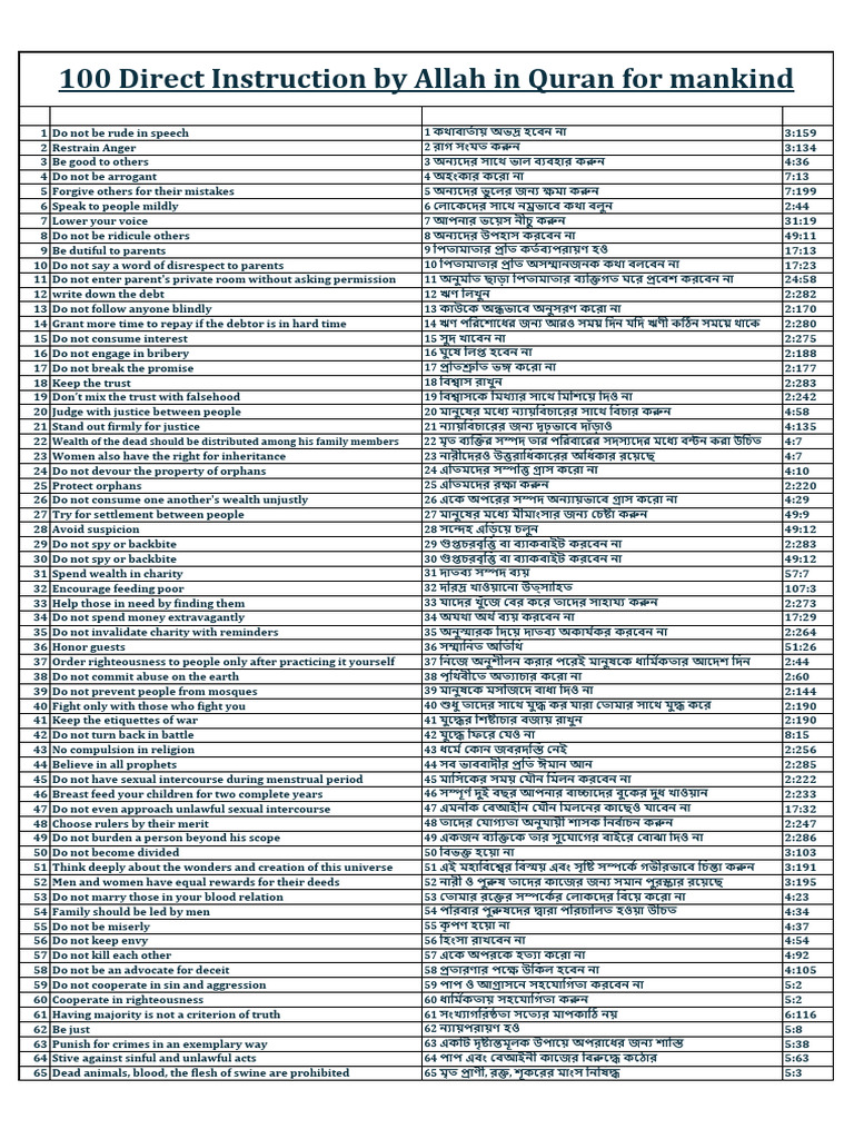 Quran 100 Instruction by Allah | PDF