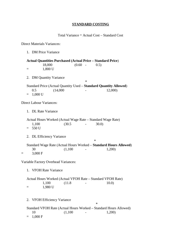 Formulas of Standard Costing | PDF