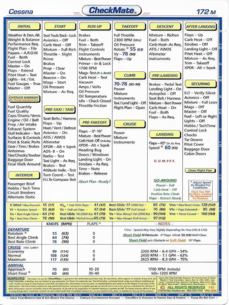 Cessna 172 M Pdf