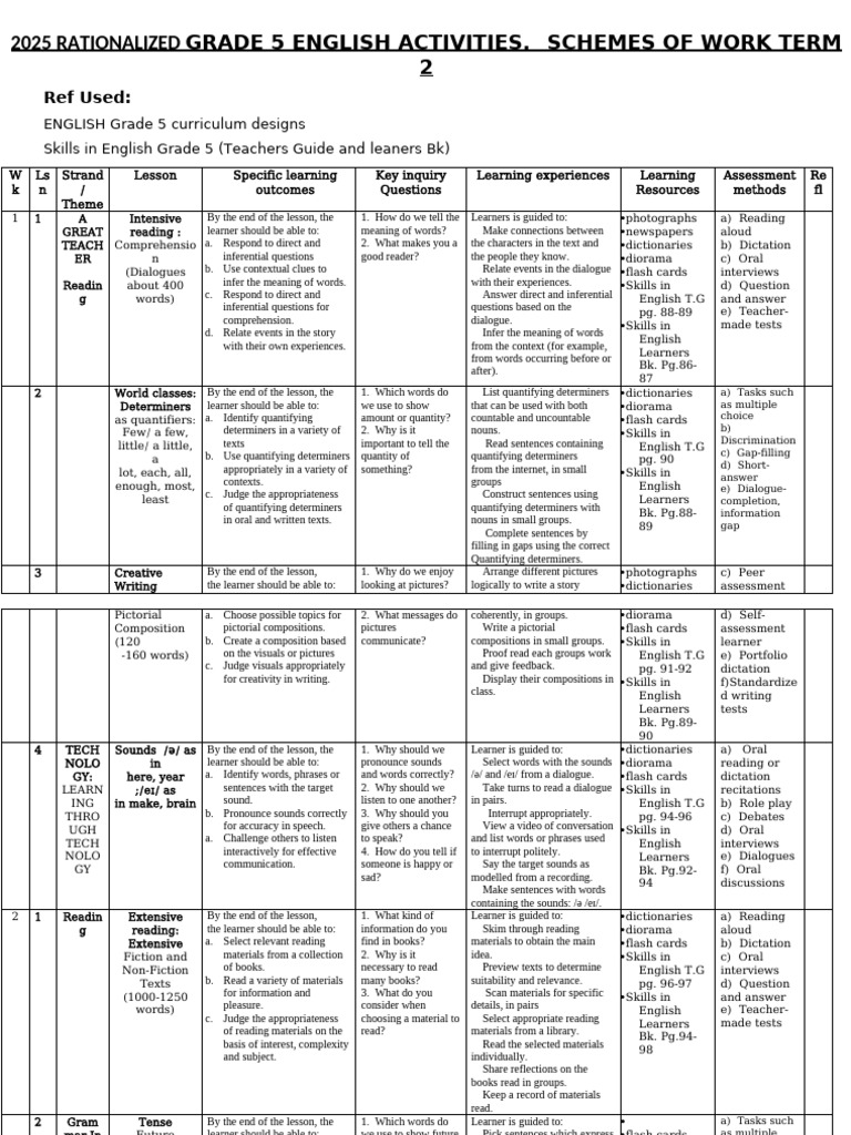 Grade 5 English Activity Plans 2025 | PDF | Reading Comprehension | Comma