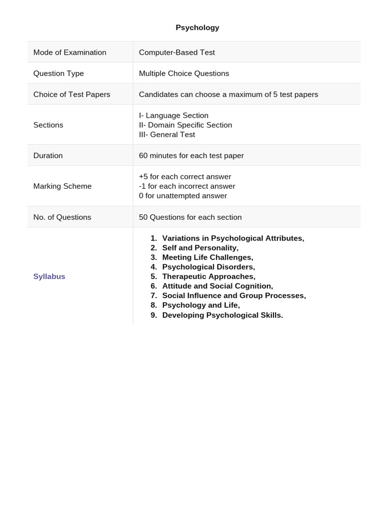 Psychology Exam Format and Syllabus | PDF | Mental Disorder | Psychology