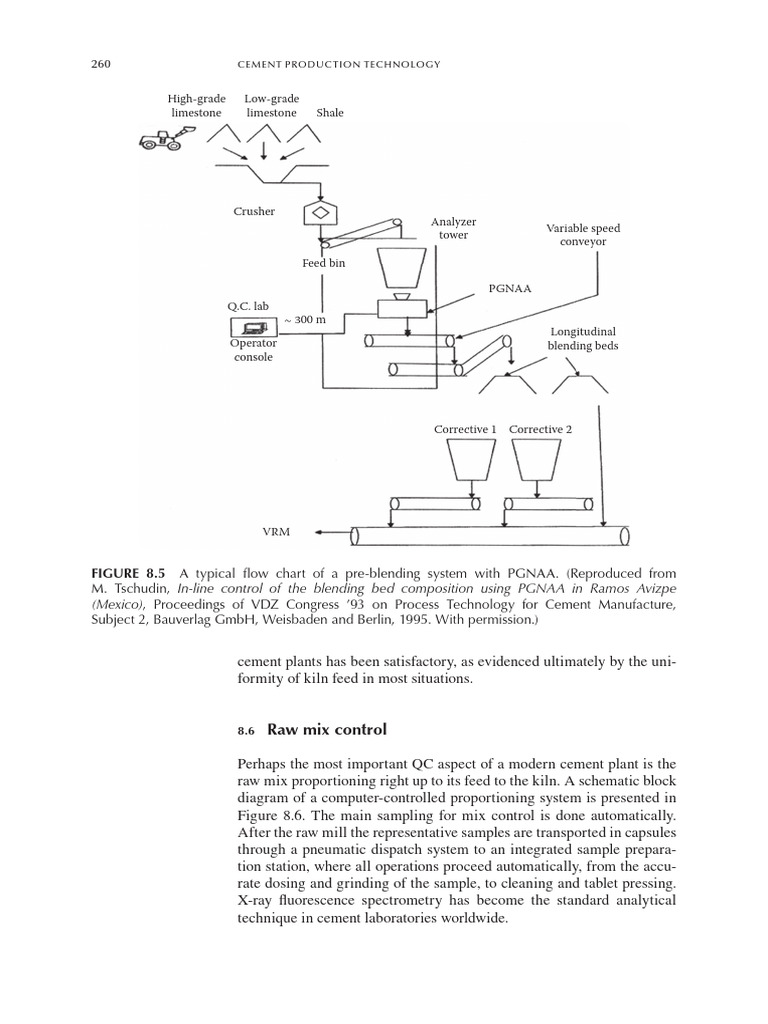 Cement Production Technology Principles and Practice-15 | PDF | Cement ...