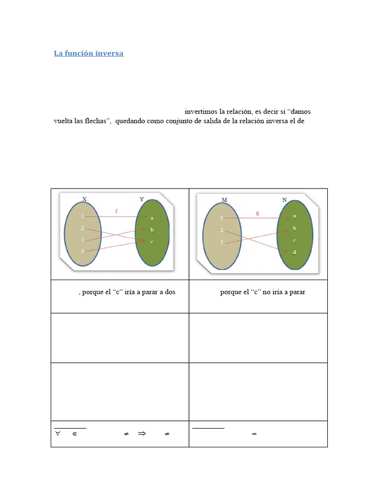 La Función Inversa | PDF | Función (Matemáticas) | Lógica matemática