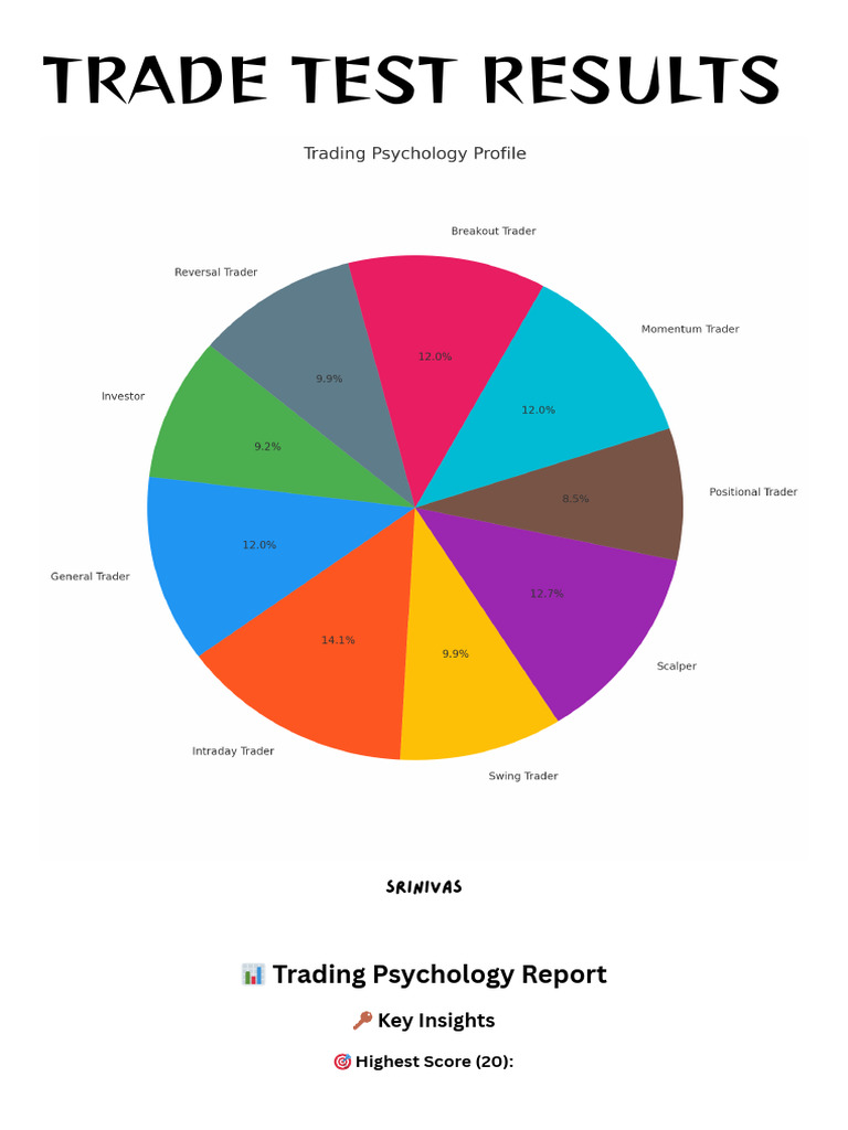 Trade Test Results | PDF | Day Trading | Psychological Concepts