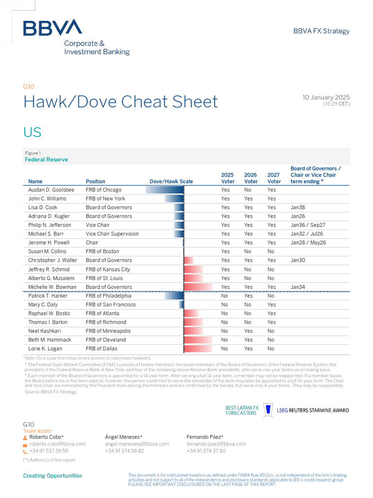 Hawk - Dove Cheat Sheet | PDF | International Finance Institutions | Banking