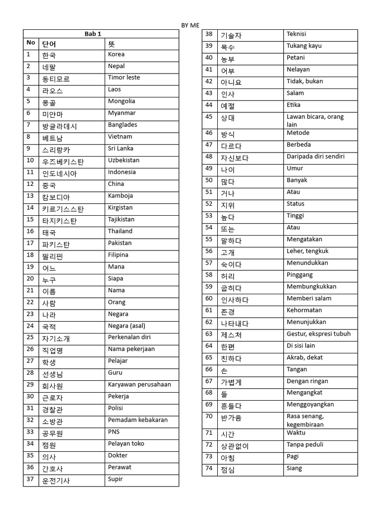 Kosa Kata Buku Baru by Ardi | PDF