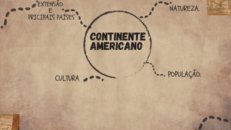 Brown Vintage Mind Map Brainstorm | PDF