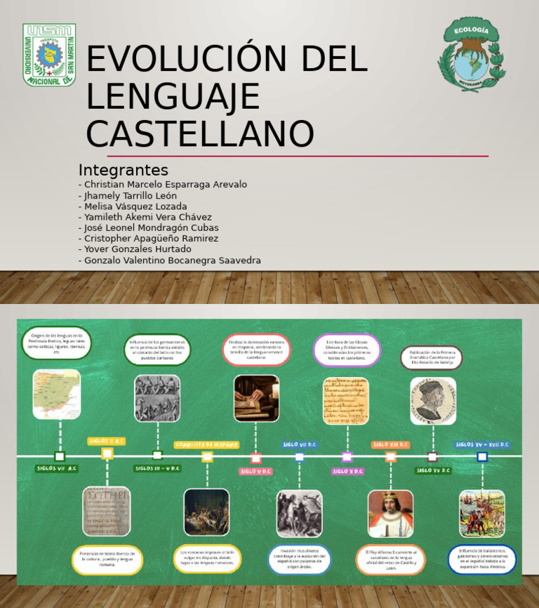 Evolución Del Lenguaje Castellano | PDF
