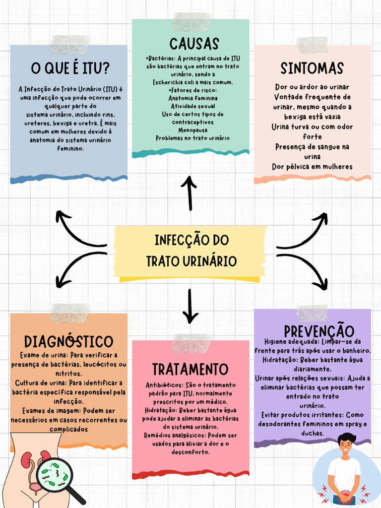 Mapa Itu | PDF