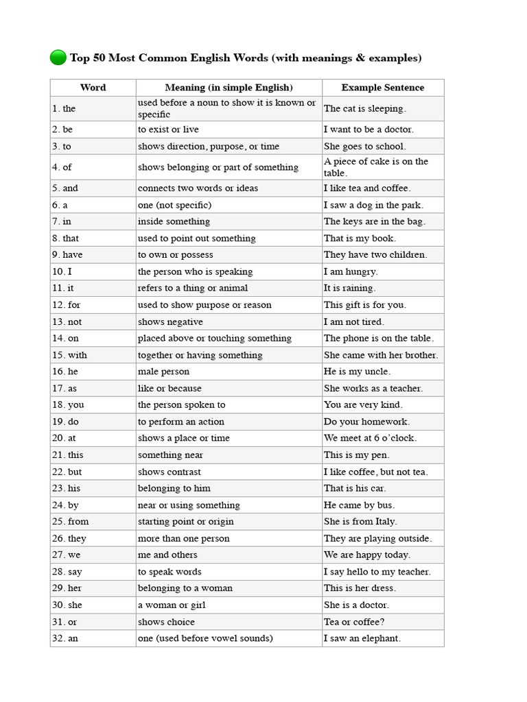 Common English Words with Meanings | PDF | English Language