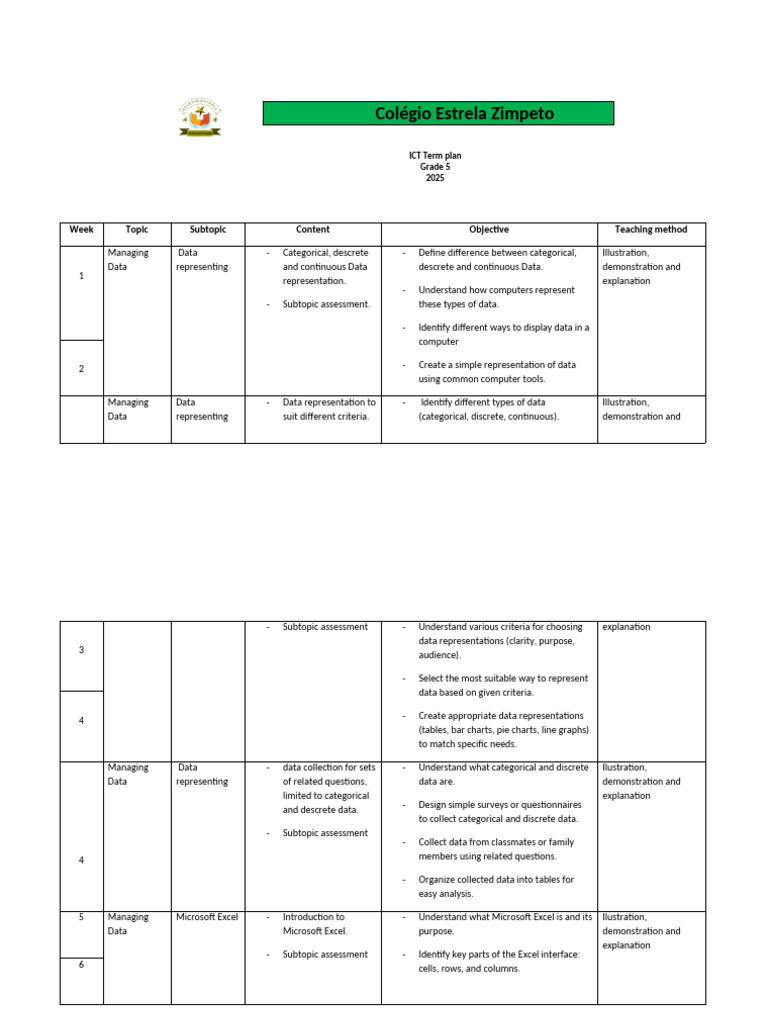 2025 Plan ICT G5 Updated | PDF | Spreadsheet | Discrete Mathematics
