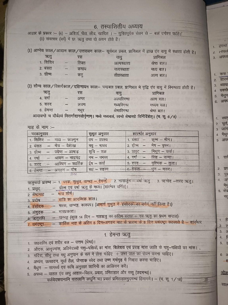 Ritu Charya Notes | PDF