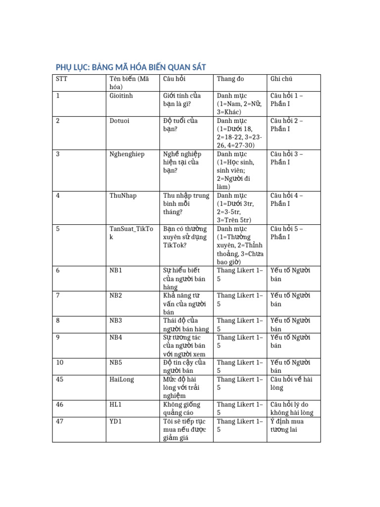Bang_ma_hoa_cau_hoi | PDF