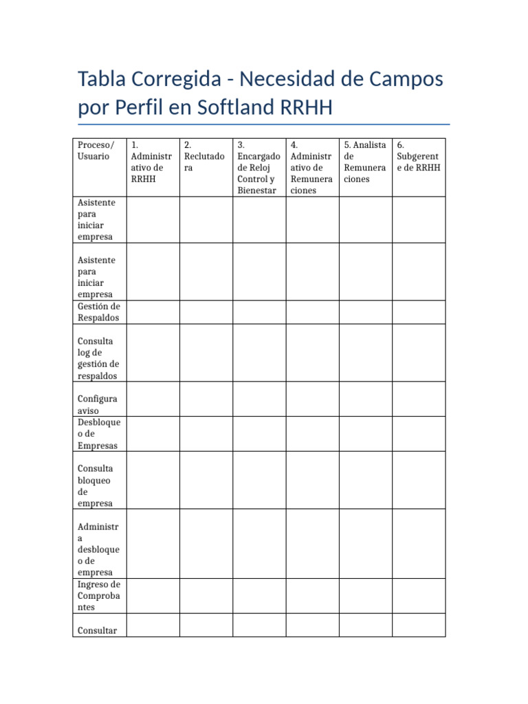 Tabla Campos Perfil Softland Corregida | PDF | Economias