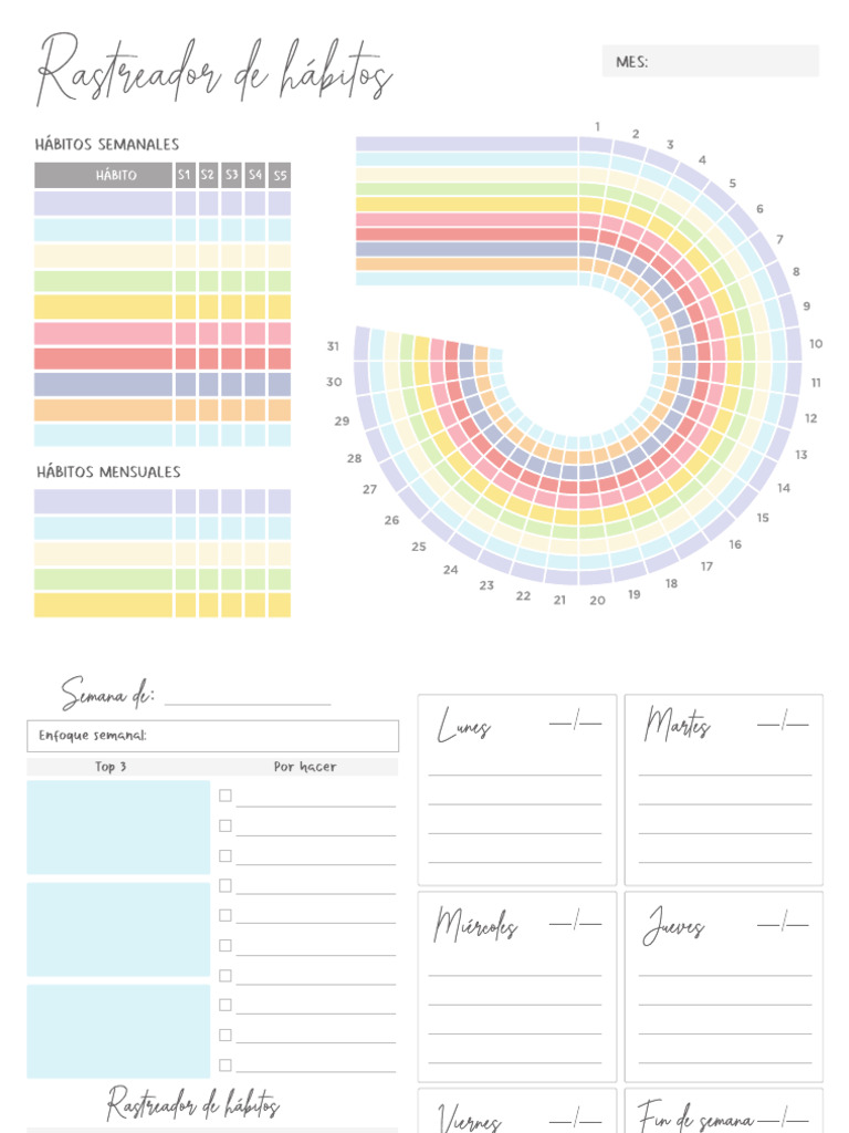 Rast Read or de Habit Os | PDF