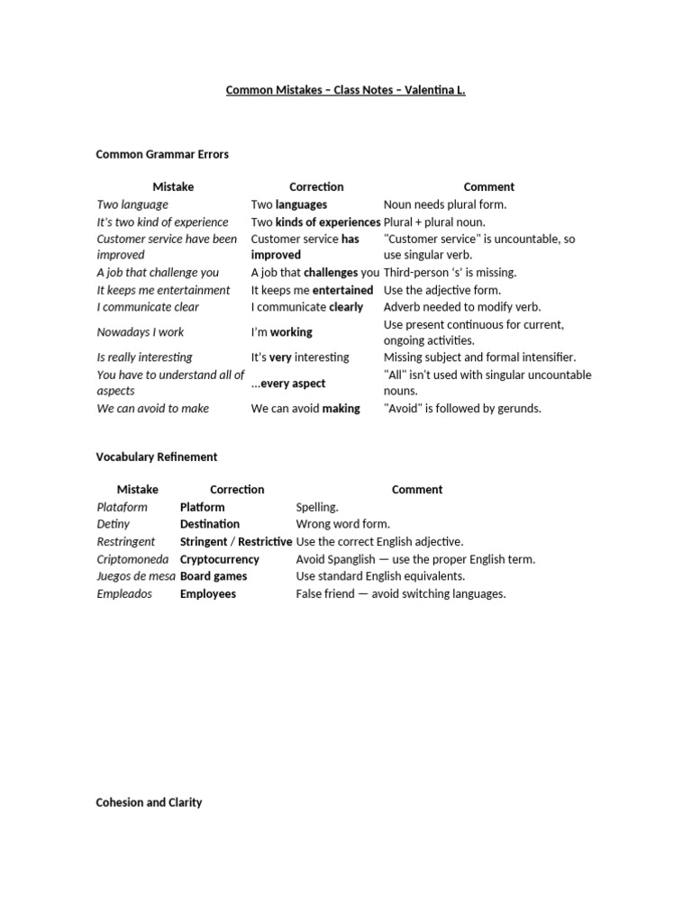Common Mistakes: VL: Class Notes | PDF | Noun | English Language