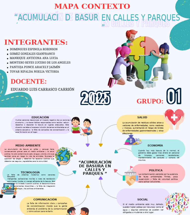 MAPA CONTEXTO-PACHERRES PEREZ JHONATAN JUAN | PDF | Residuos | Contaminación