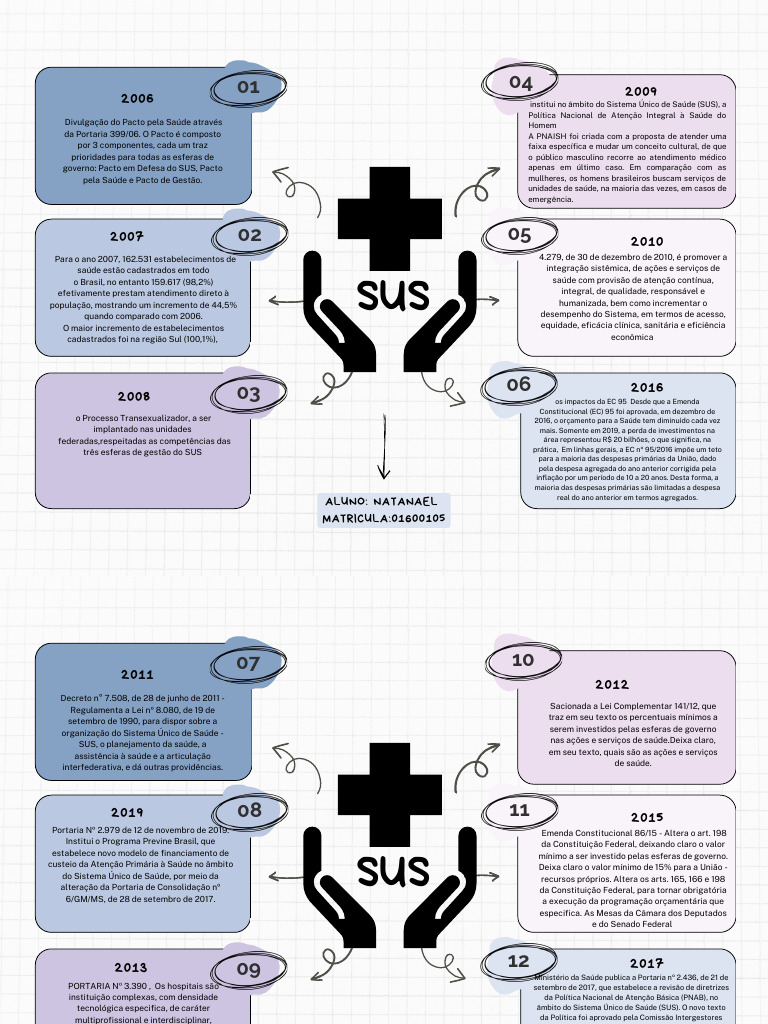 Blue Modern Doodle Mind Map Graph (1) (1) | PDF