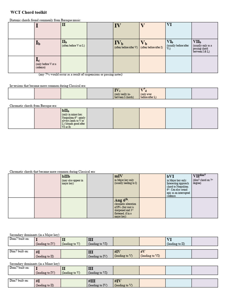 Western Classical Tool Kit | PDF | Chord (Music) | Musical Scales