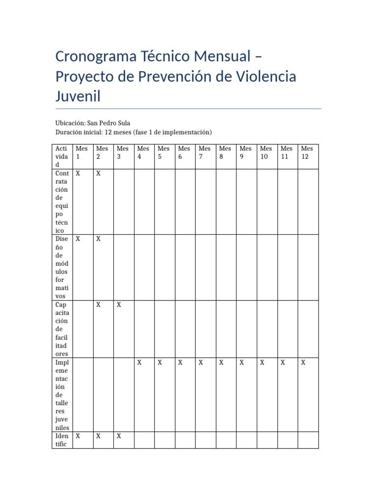 Cronograma Tecnico Mensual Proyecto SPS | PDF