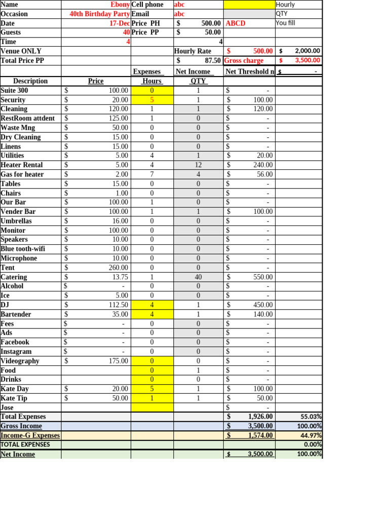 Rooftop Event PNL-Revised 2025 | PDF