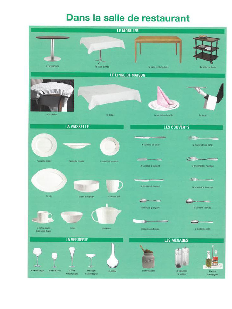 Vocabulaire - Au Restaurant | PDF
