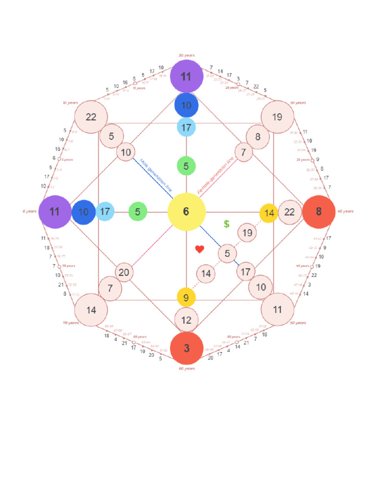 Understanding Your Destiny Matrix | PDF | Karma | Love
