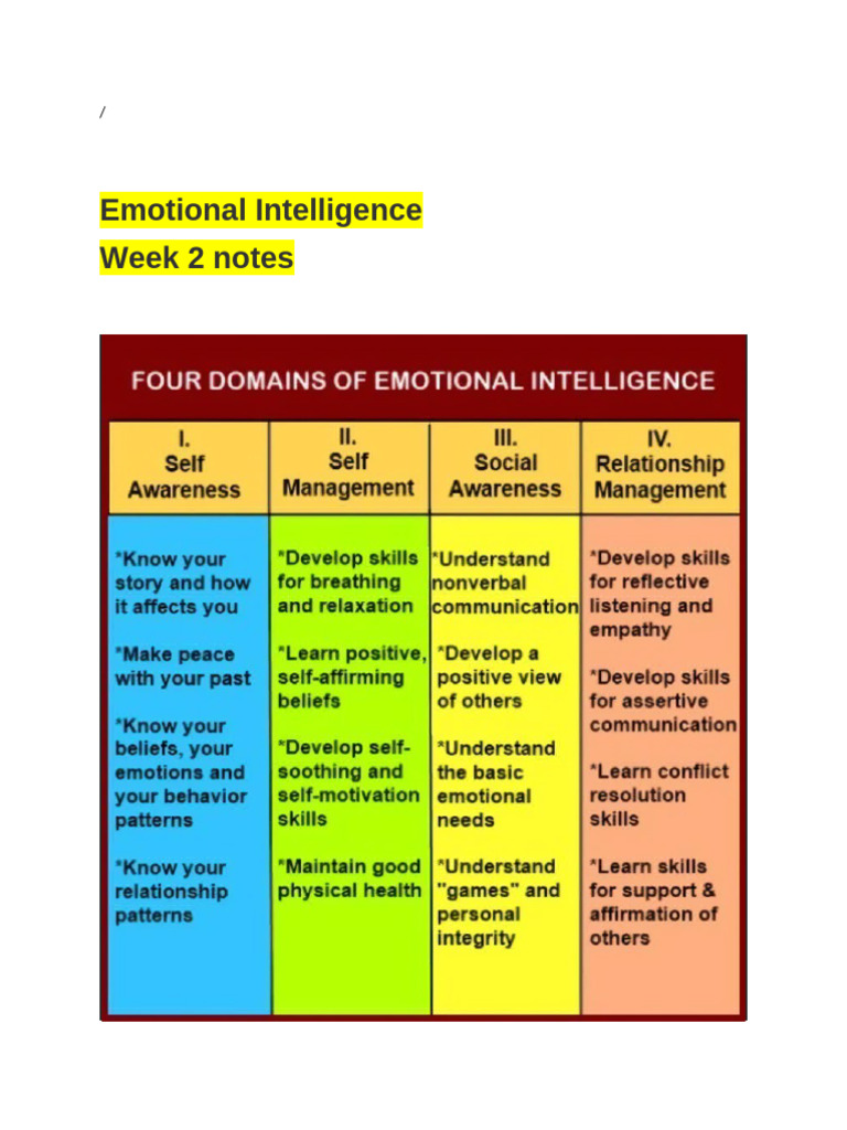 Emotional Intelligence Notes | PDF | Bias | Emotions