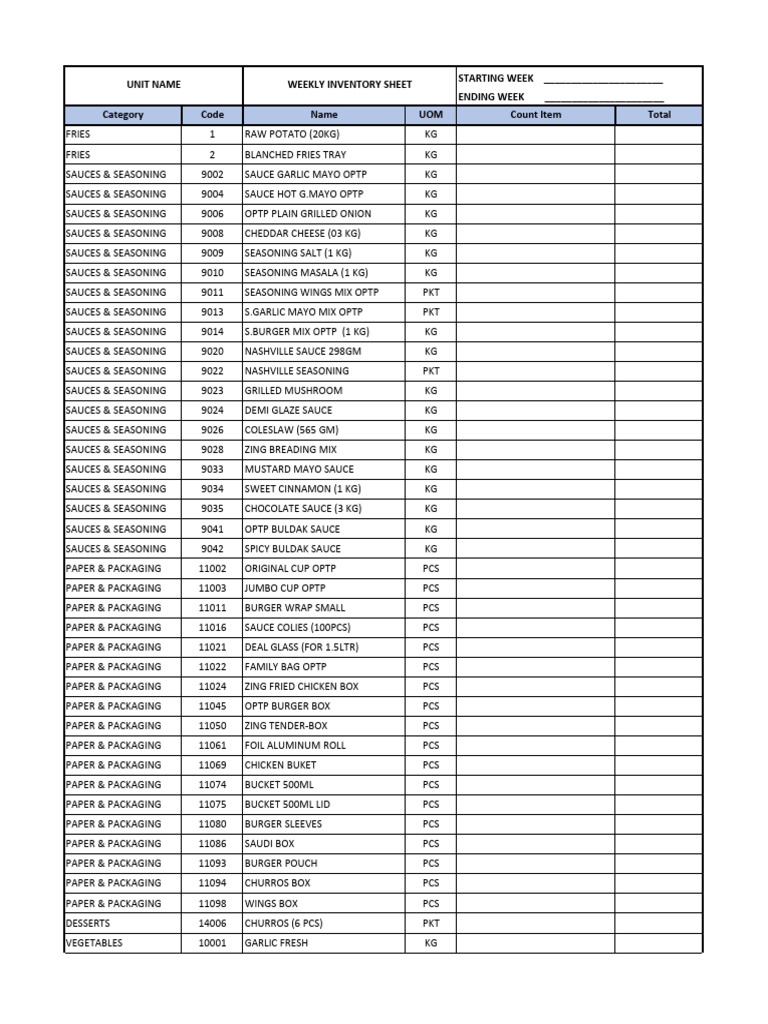 Inventory Sheet - Aloha Weekly. | PDF | Hamburgers | Sauce