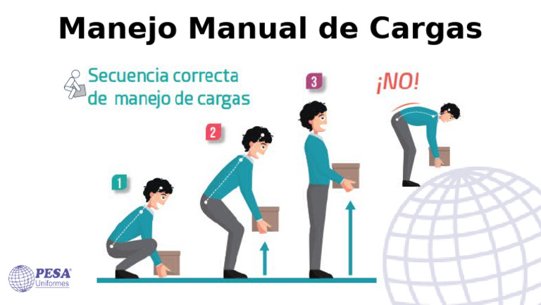 Manejo Manual de Cargas | PDF