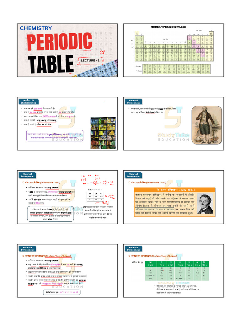 Periodic Table | PDF